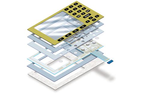 Custom Pcb Layout Manufacturers Factories Luphitouch