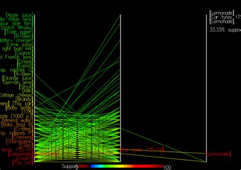 A Parallel Coordinates Plot To Visualize Sequential Patterns 98