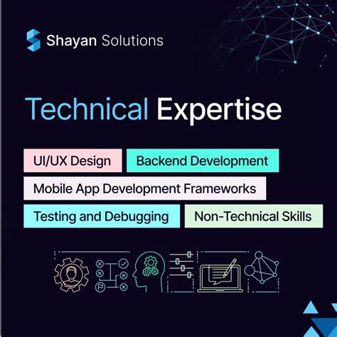 Shayan Solutions Hire The Best Remote Mern Engineers On Linkedin