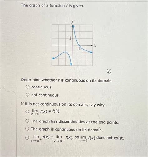 Solved The Graph Of A Function F Is Given Determine Whether