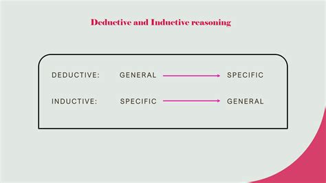 SOLUTION: Inductive and deductive approaches - Studypool