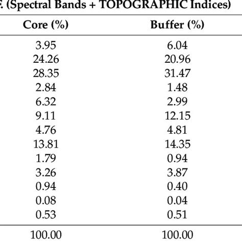 Supervised Machine Learning For Gee In 2021 Download Scientific Diagram