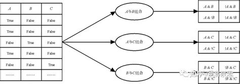 预测之特征工程 知乎