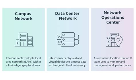 what is data center networking everything you need to know intellias