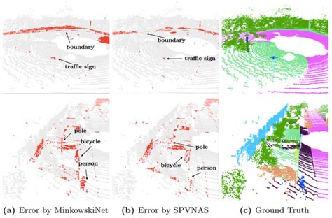 【论文精读】searching Efficient 3d Architectures With Sparse Point Voxel