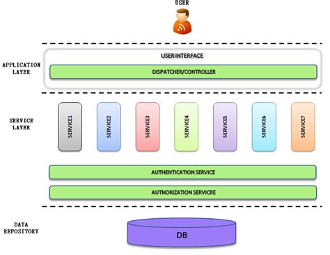 PerfSpy PerfSpy Runtime Logging And Performance Monitoring Using AspectJ