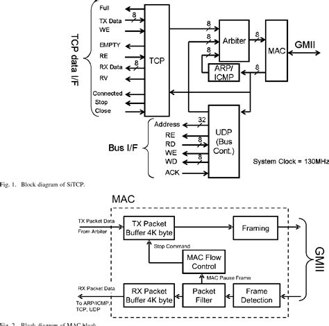 figure 1 from hardware based tcp processor for gigabit ethernet