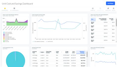 Ibm Apptio Cloudability Grupo Lume