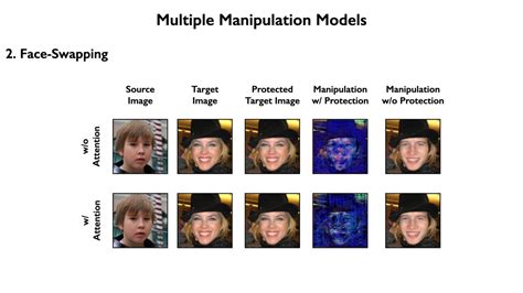 rene schulte linkedin‘de ai deeplearning deefakes deepfake