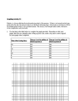 Graphing Practice Packet By Coach H Science Class TPT