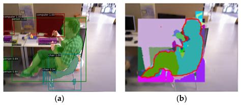Machines Free Full Text Robust Tracking And Clean Background Dense Reconstruction For Rgb D