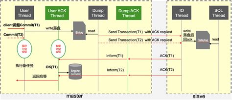 Opentenbase Documentation