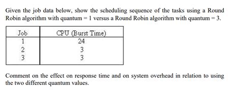 Given The Job Data Below Show The Scheduling