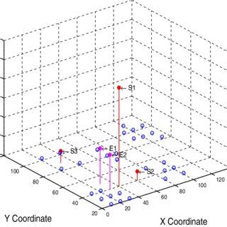 PDF On Detecting Spatial Outliers