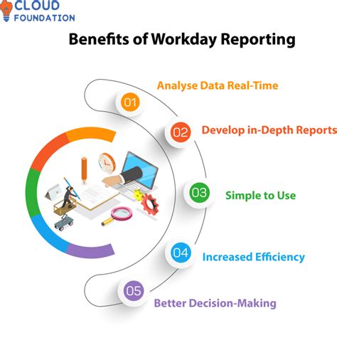 What Is Reporting In Workday Cloudfoundation Blog