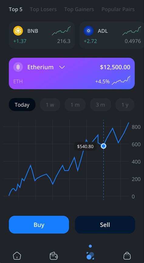 zerodha clone build your own online trading platform