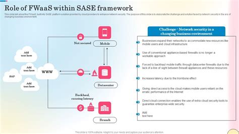 Role Of Fwaas Within Sase Framework Network Security Elements Pdf