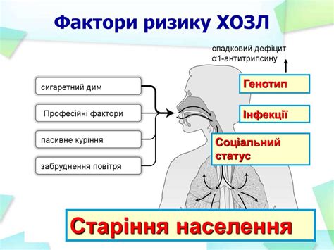 Хронічне обструктивне захворювання легень презентация онлайн