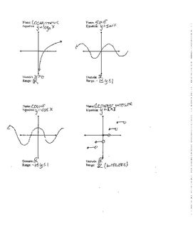 Answer Key For Functions Unit By Lee Shelton TPT
