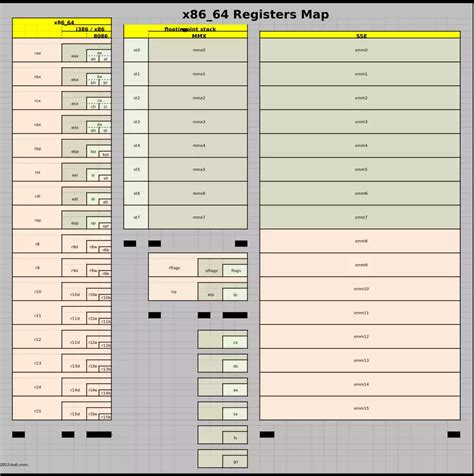 X86 Boot Loading Robopenguins