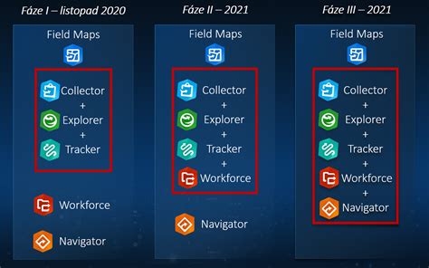 ArcGIS Field Maps Blog ARCDATA