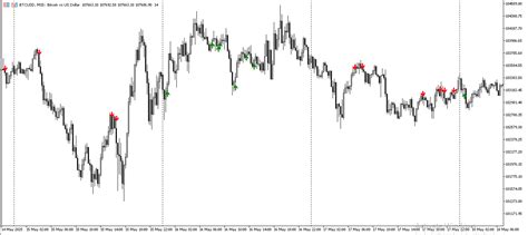 Candlestick Pattern Alerts Free Download Trading Indicator For Metatrader 5