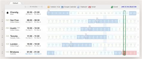 How To Convert Your Time Into Multiple Time Zones With Worldtimebuddy Sumit Dhamija Posted On