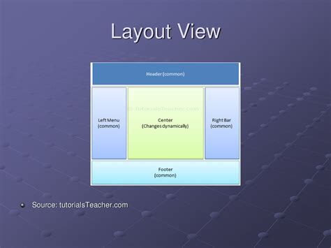 Layout And Partial Views Ppt Download