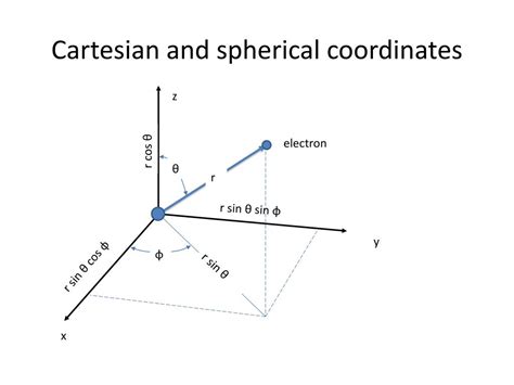 Spherical And Cartesian Coordinates At Margaret Rivera Blog