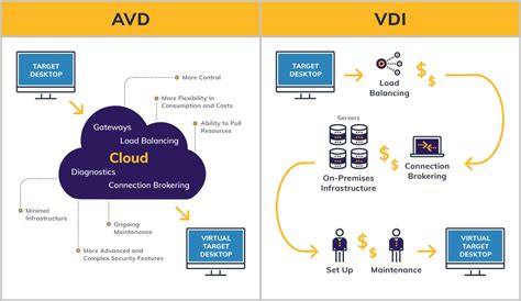 Deploy Azure Virtual Desktop Smartly With This Step By Step Guide