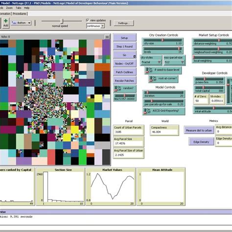 Model Of Developer Behaviour Implemented Within Netlogo Download Scientific Diagram