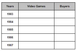 Logical Deduction Video Game Auction Logic Puzzle Puzzling Stack Exchange