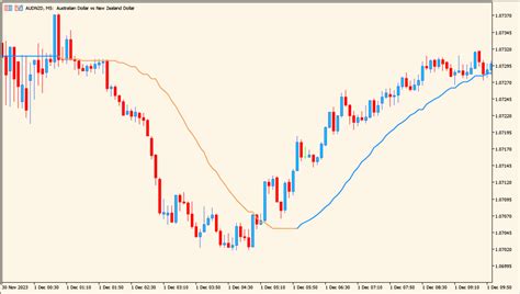 カスタマイズが柔軟な移動平均線「step One More Average Atr Based Mtf」｜mt5インジケーター倉庫fx