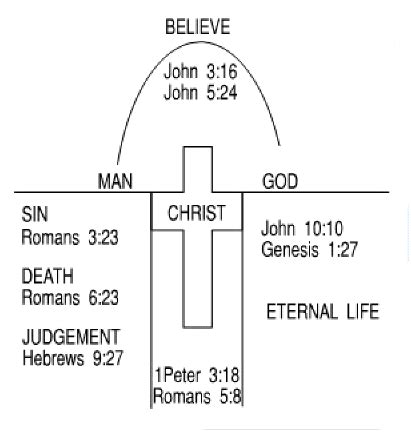 Book A Basics For Christian Living