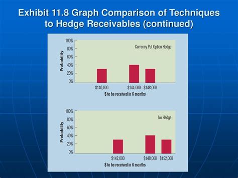 Managing Transaction Exposure Ppt Download