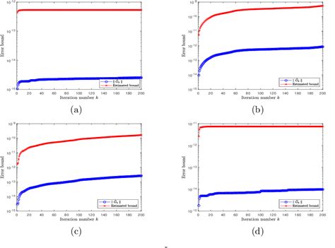 Figure 3 From A Rounding Error Analysis Of The Joint Bidiagonalization