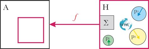 The Self Unalignment Problem — Ai Alignment Forum