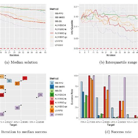 comparison of all 9 algorithms on the branin function y 2 79118