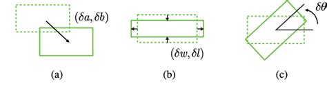 Figure 1 From Narrow Gap Detection In Microscope Images Using Marked Point Process Modeling