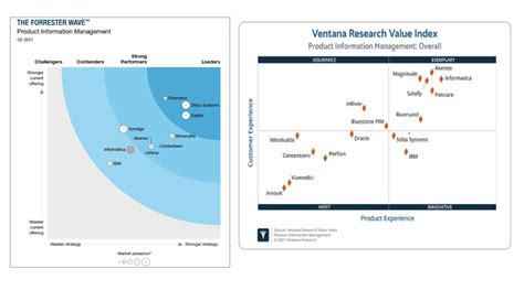 Vishnu Vardhan Reddy Akki Posted On Linkedin