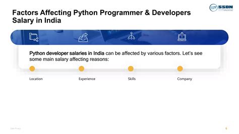 Career In Python Pptx
