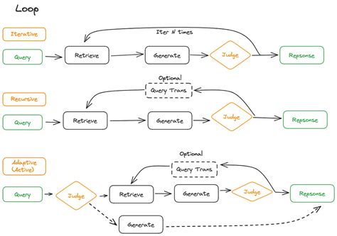 模块化的rag和rag流程：第二部分 rrr rag csdn博客