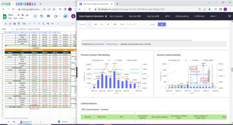 perform excel data analysis cleansing and visualization by
