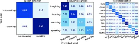 Confusion Matrices Of Fine Tuning Classification Tasks Across All