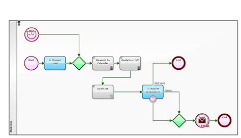 Workflow Sample Episode 548 Analytics API Request In Monday Morning 3