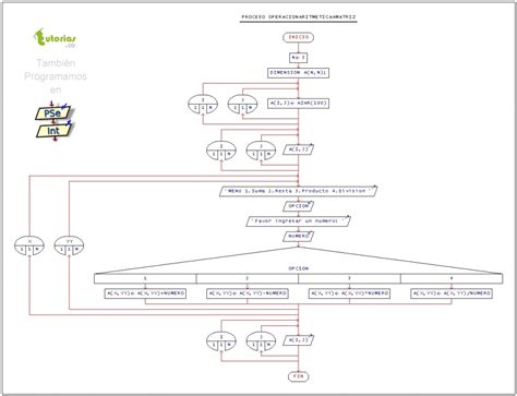 Arreglos Pseint Operacion Aritmetica A Matriz