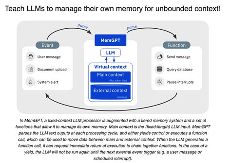 热门论文：memgpt将llms作为操作系统进行记忆管理 智源社区