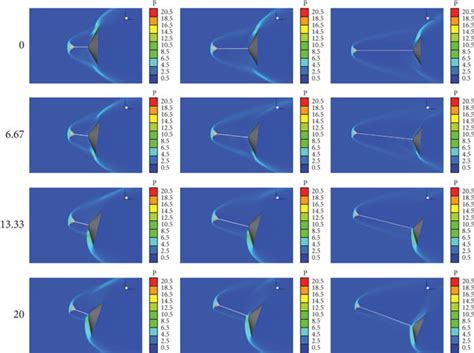 development of the flow field density contour with different l d