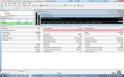 Strategy Tester Not Doing Any Trades Profitable Trading Strategies Mql4 And Metatrader 4