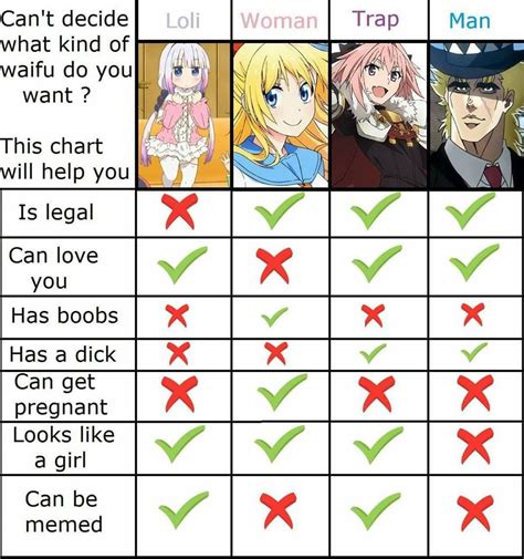 Men Trap Loli Women Ranimemes